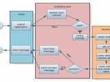 How To Use Codeigniter Framework In Php With Exlerates Infoupdate Org