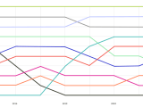 Key Github Statistics In 2026 Users Employees And Trends