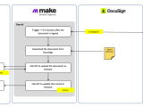 Get Signed Documents From Docusign Kintone Developer Program