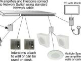 The Ubiquitous Intercom Kintronics