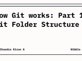 How Git Works Part 1 Git Folder Structure