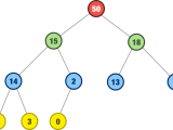 Heap Data Structure