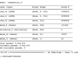 Neural Networks For Music Creation