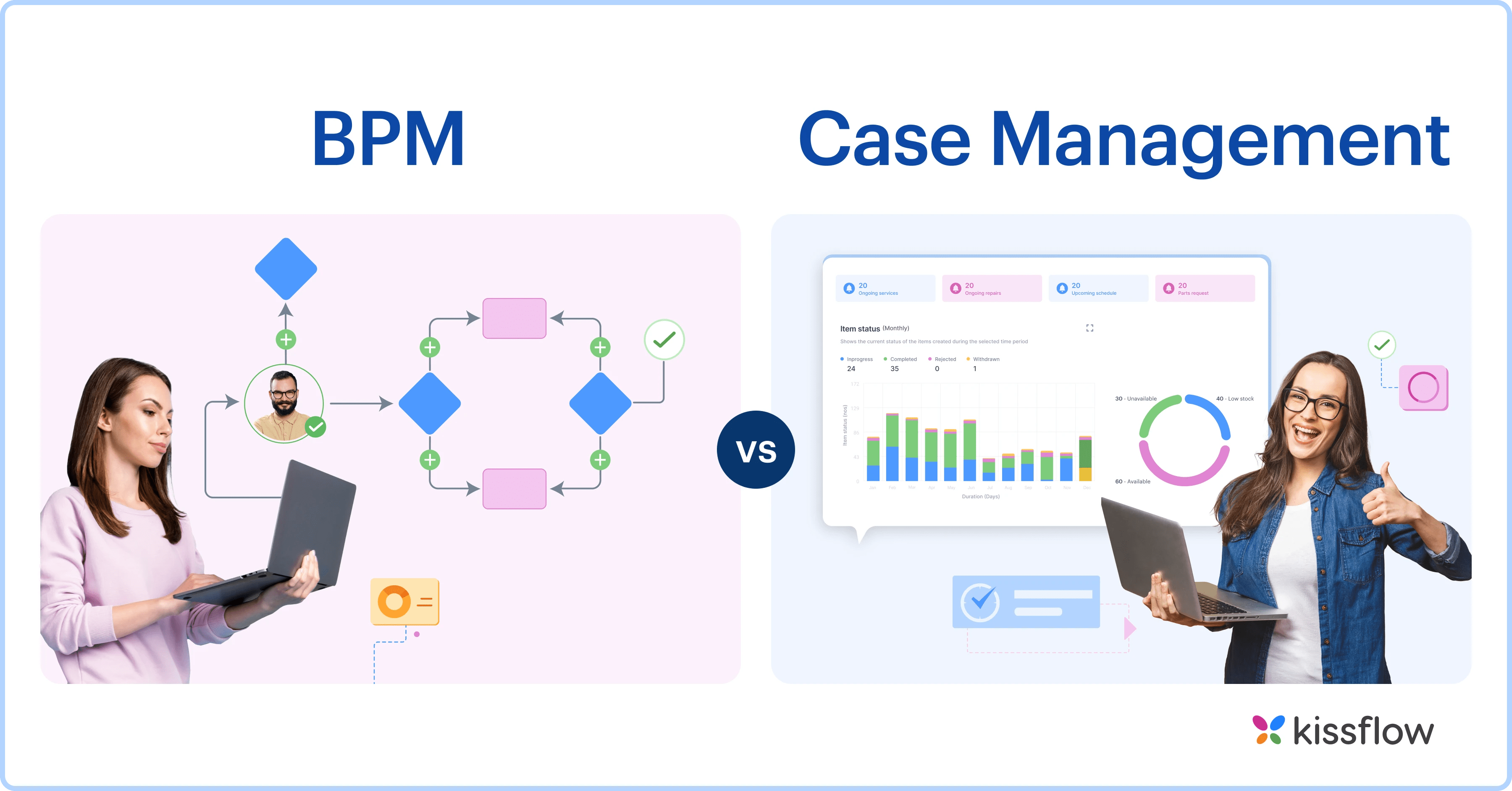 Bpm Vs Case Management Which Is Better Why Kissflow Workflow