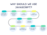 Why Is Javascript The Ideal Choice For Your Project Kitrum