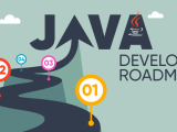 Your Roadmap To Mastering Java A Step By Step Guide Kk Devops