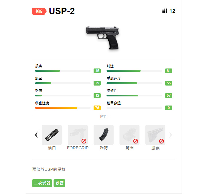 Free Fire-我要活下去武器攻略：輕機槍、機關槍、手槍、衝鋒槍、步槍