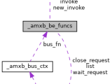 Libamxb Amxb Be Funcs Struct Reference