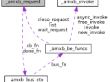 Libamxb Amxb Request Struct Reference