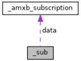 Libamxb Sub Struct Reference