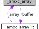 Libamxc Amxc Array Struct Reference