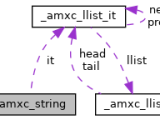 Libamxc Amxc String Struct Reference