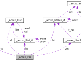 Libamxc Amxc Var Struct Reference