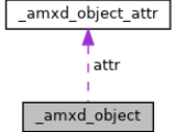 Libamxd Amxd Object Struct Reference