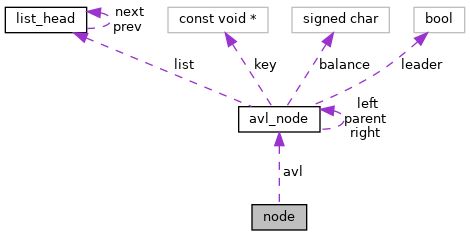 Libubox Md5 Ctx Struct Reference - Artistic Nature Art - HD