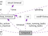 Libubox Runqueue Struct Reference