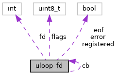 Libubox Uloop Fd Struct Reference - Light Texture Collection - HD Quality