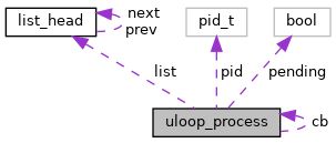 Libubox Client Struct Reference - Landscape Pattern Collection - Mobile Quality