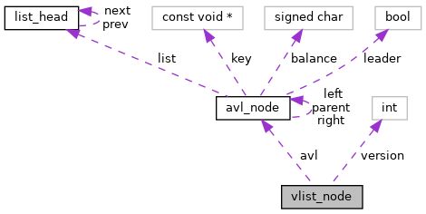 Libubox Client Struct Reference - Mobile Nature Arts for Desktop