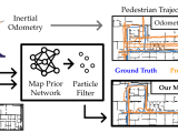 Learnable Spatio Temporal Map Embeddings For Deep Inertial Localization