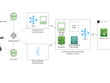 Industrial Anomaly Detection At The Edge Solution Accelerator Klika Tech