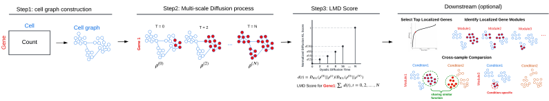 Github Klugerlab Batcheffectremoval - Premium Minimal Art Gallery - 8K
