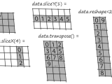 A Simple Multi Dimensional Array
