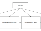 Nnm Kneo Pi Documentation
