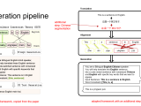 Model Generated Code Mixed Sentences Web Ir Nlp Group Nus