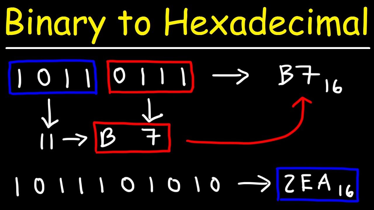 How To Convert Binary To Hexadecimal Knowdemia how-to-convert-binary-to-hexadecimal-knowdemia