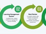 Nextlearning Platform School Management Software Knowledge Hub