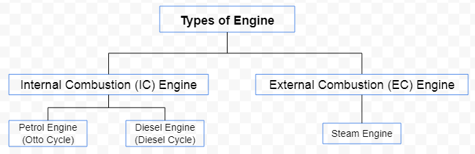 Engine - knowledge-swami.com Engine