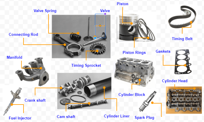 Engine/Cylinder block, cylinder head, and crankcase - knowledge-swami ...