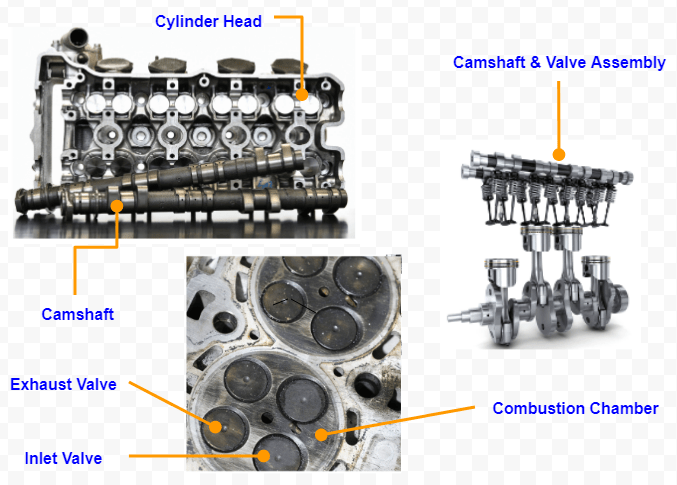 Engine/Cylinder block, cylinder head, and crankcase - knowledge-swami ...