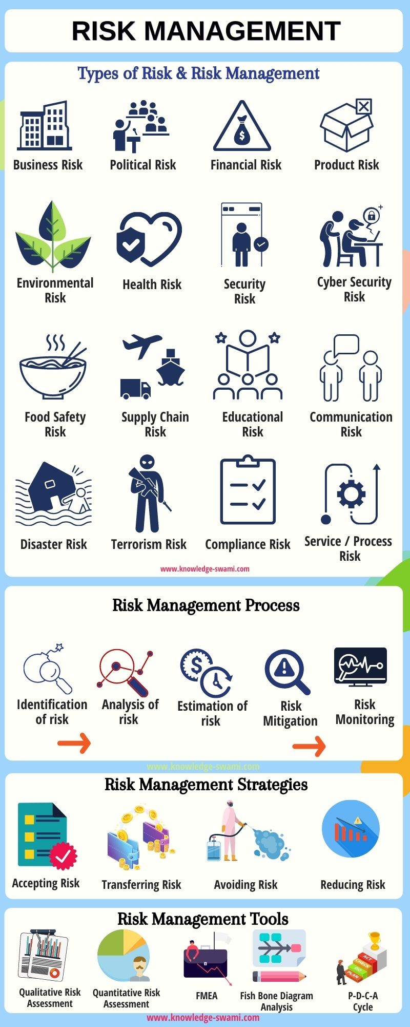 Risk Management - knowledge-swami.com Risk Management