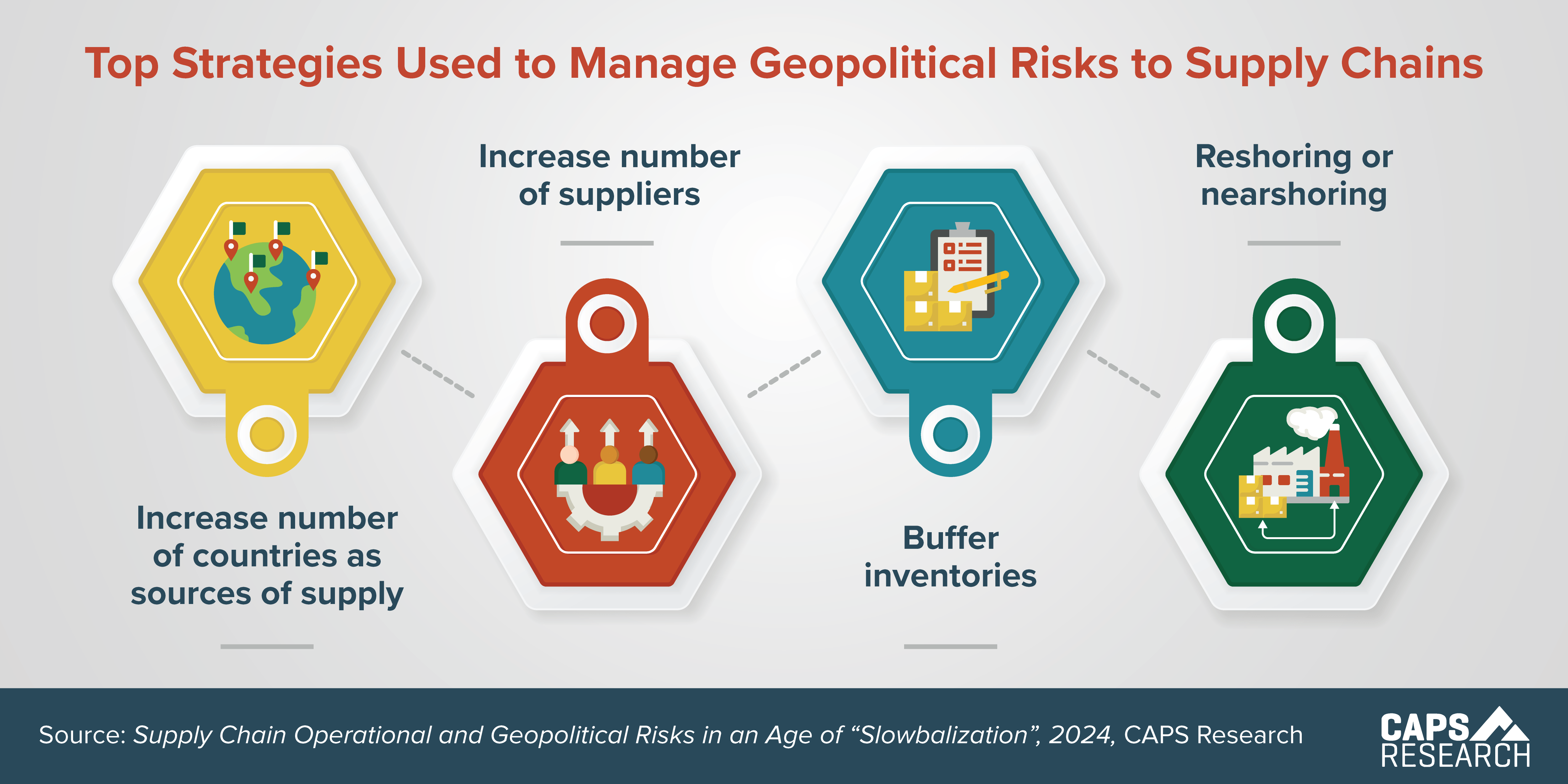 Manage Geopolitical Risks