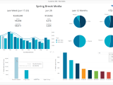 Customer 360 Dashboards Knowledge Center