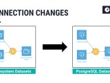 Concept Connection Changes Dataiku Knowledge Base