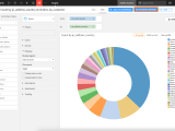 Concept Dashboards Dataiku Knowledge Base
