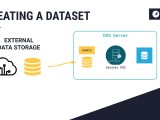 Concept Dataiku Datasets Dataiku Knowledge Base