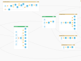 Solution Inventory Allocation Optimization With Grid Dynamics