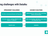Concept From Excel To Dataiku Dataiku Knowledge Base