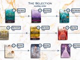 How To Read The Selection Series In Order