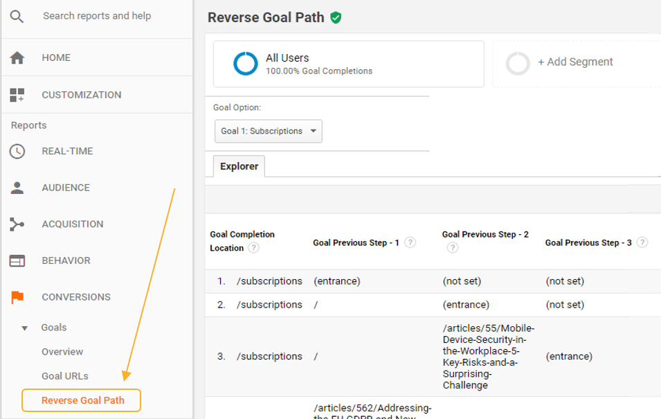 How to create a digital marketing strategy on a shoestring budget