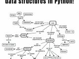 Cheat Sheet For All The Data Structures In Python Knowlesys Open