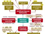 Machine Learning Algorithms Knowlesys Open Source Intelligence System