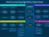 Machine Learning Algorithms Cheat Sheet Knowlesys Open Source