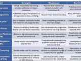 Strengths Weaknesses And Best Uses Of Different Machine Learning