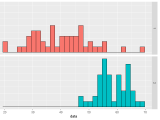 Visualize Data In R Ggplot2 Package And More Lesson Template