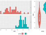 Visualize Data In R Ggplot2 Package And More Lesson Template